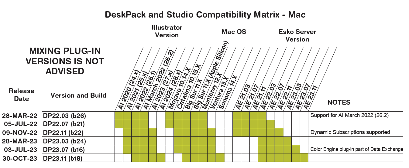 DeskPack - Versions Compatibility Matrix