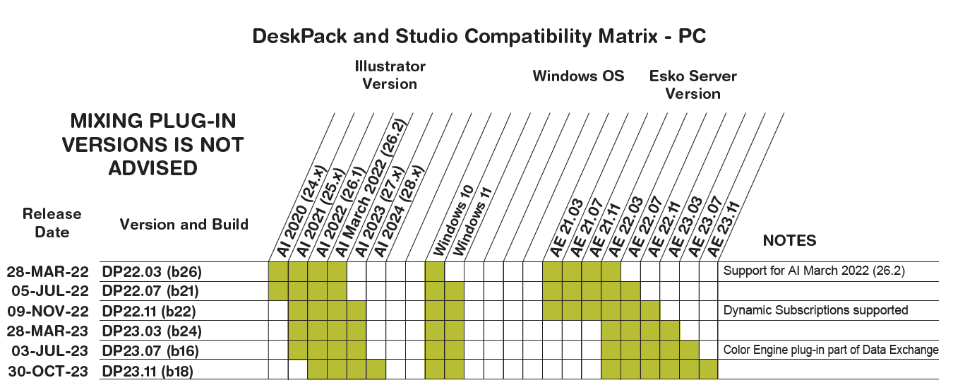 DeskPack - Versions Compatibility Matrix