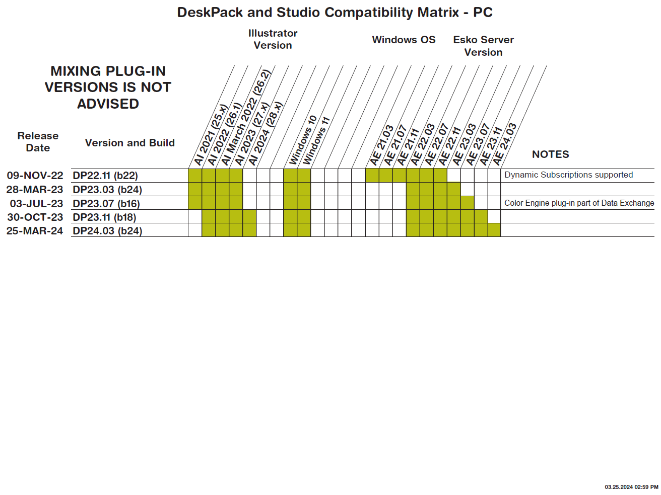 DeskPack - Versions Compatibility Matrix