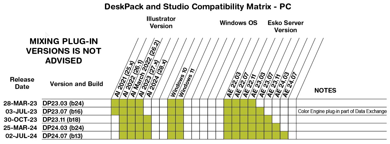 DeskPack - Versions Compatibility Matrix