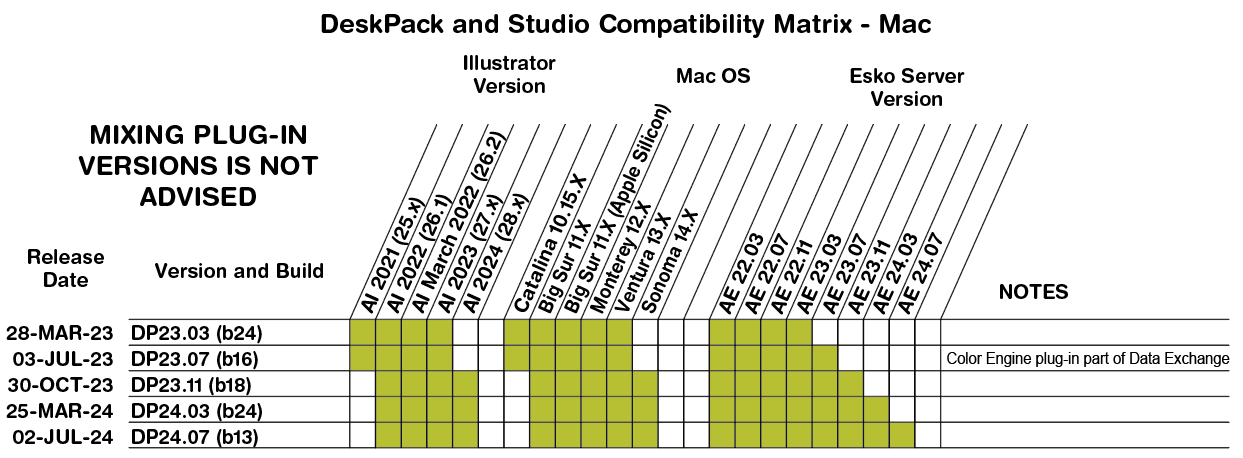 DeskPack - Versions Compatibility Matrix