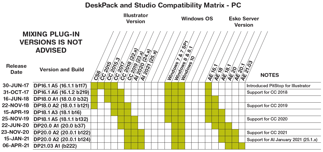 DeskPack - Compatibility Version Matrix