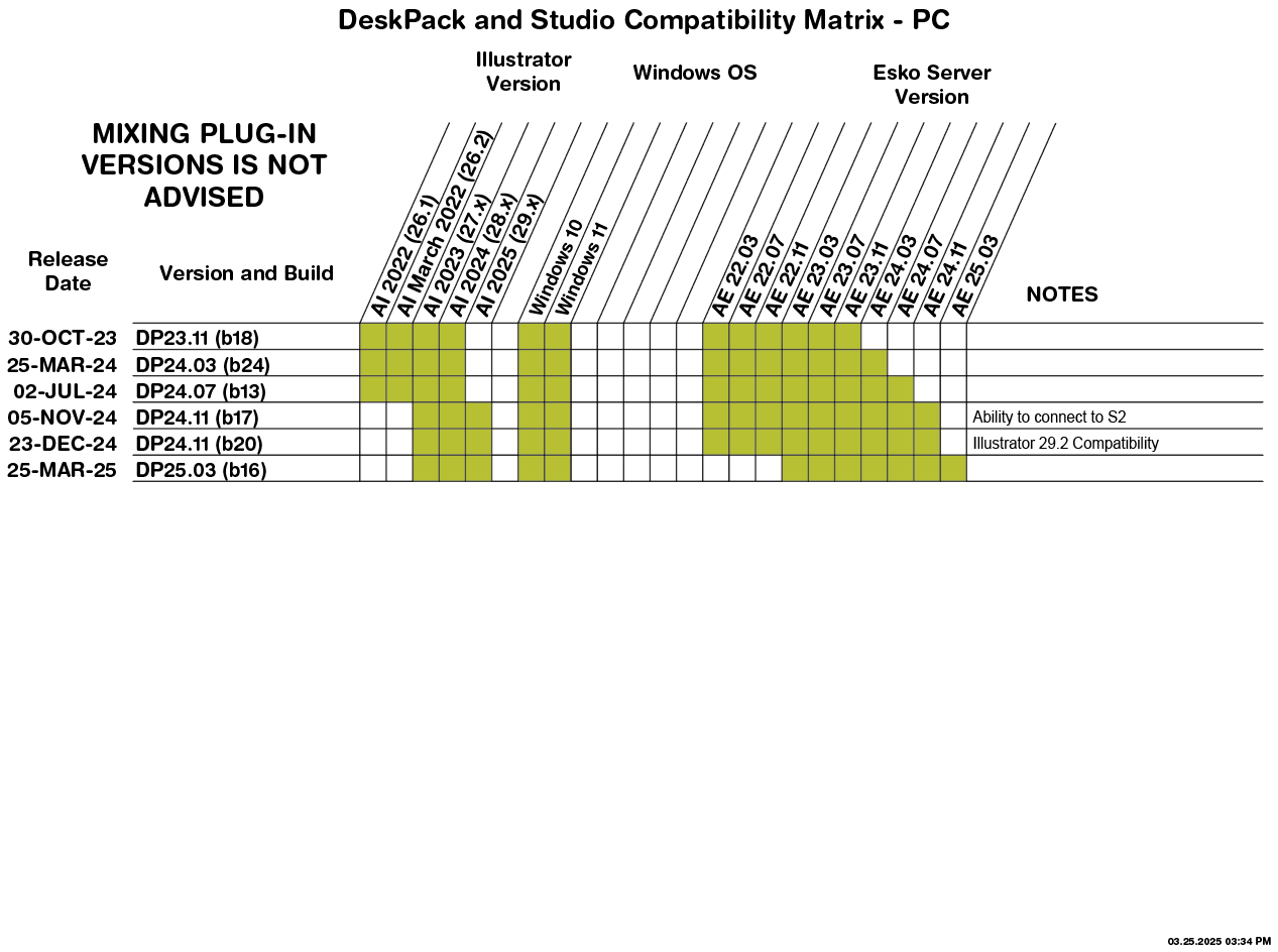 DeskPack - Versions Compatibility Matrix