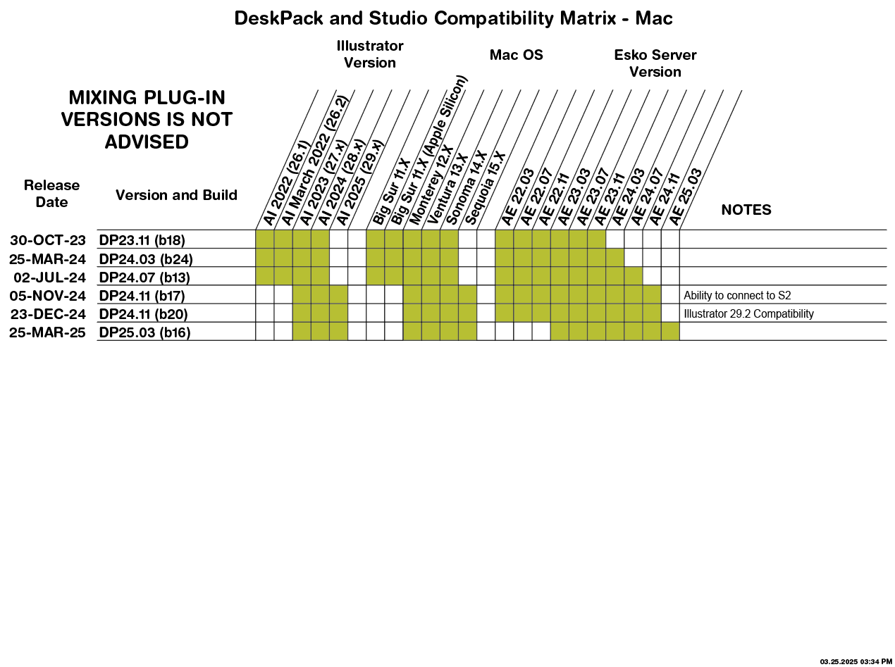 DeskPack - Versions Compatibility Matrix